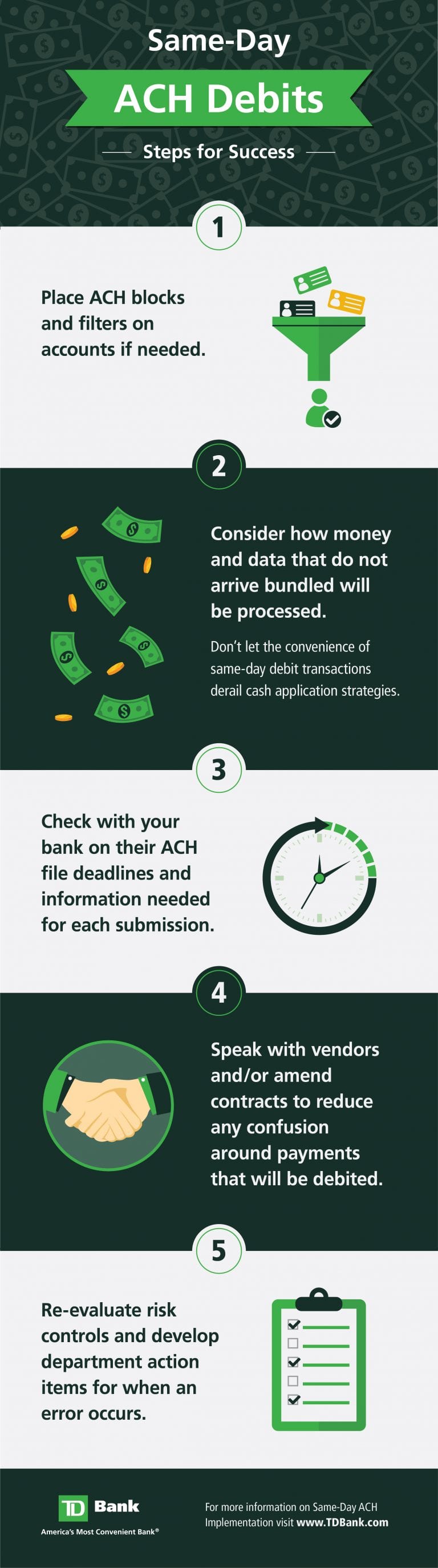 Infographic: Phase Two of Same-Day ACH Processing - PaymentsJournal