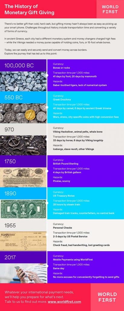 Infographic The History Of Monetary Gift Giving PaymentsJournal infographic-the-history-of-monetary-gift-giving-paymentsjournal