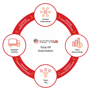 Nvoicepay and Inspyrus Powerful Accounts Payable Automation