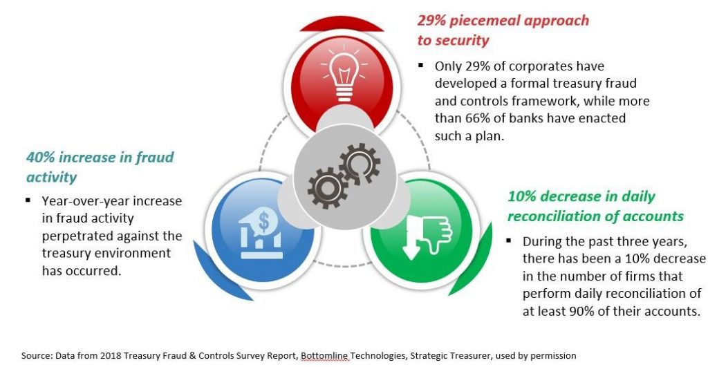 Citi Unveils New Solution For Detecting Outlier Payments - PaymentsJournal