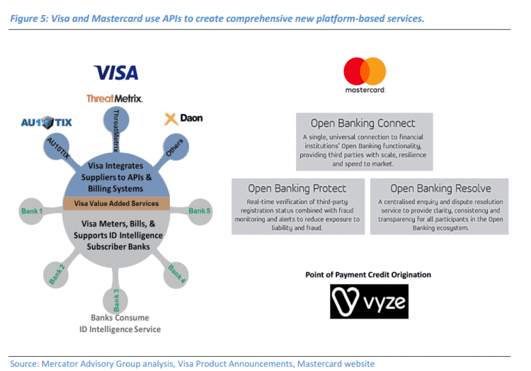 How Banks Can Work with Fintechs to Meet Evolving Digital Payments ...