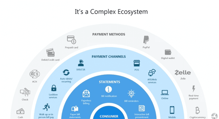 Explaining the Bill Payment Ecosystem - PaymentsJournal
