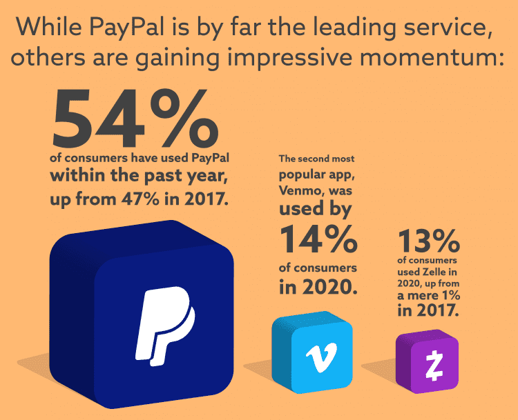 Real-Time Payments: Everything You Need to Know - PaymentsJournal
