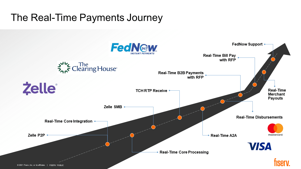 Understanding the Roadmap to Real-Time Payments Modernization