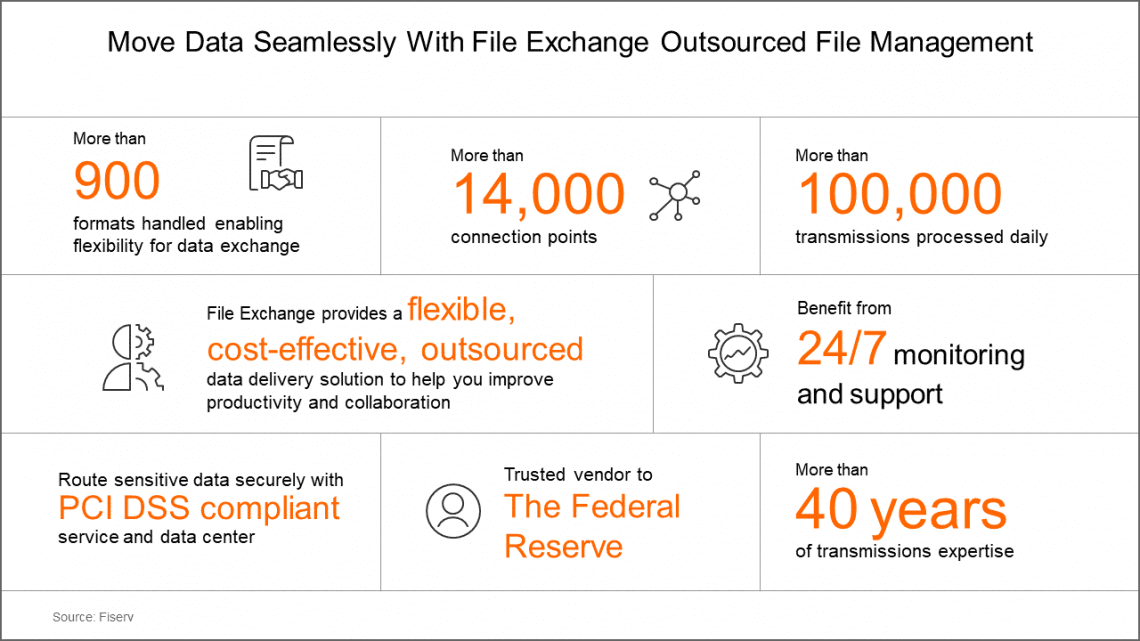 Streamline File Transmissions and Move Data and Information More ...