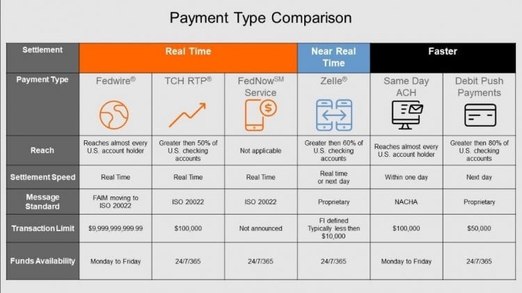 Expanding the Value of Wire Payments Systems - PaymentsJournal