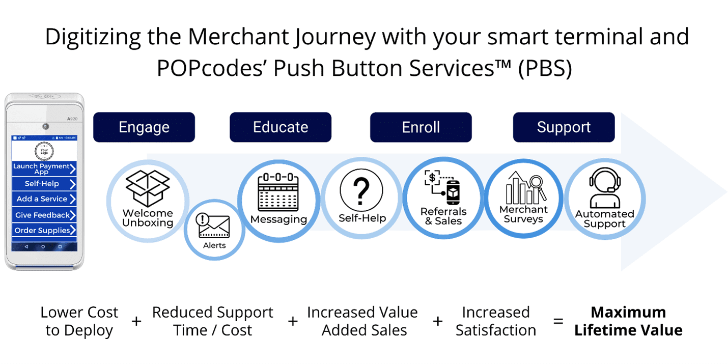 Smart Terminals: Essential for Today’s Payment Needs – And a New ...