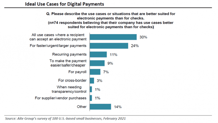The Case for Digital Payments - PaymentsJournal