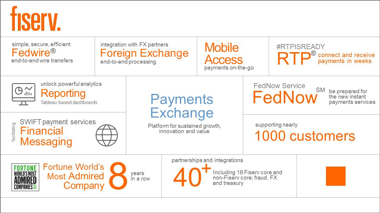 Simplify and Streamline Payments with Payments Exchange from Fiserv ...