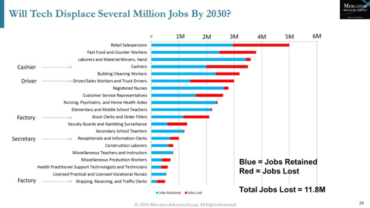 Economists Pin Blame for Rising Inequality on Automation - PaymentsJournal