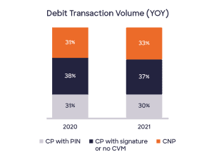 The Top Trends in Debit - PaymentsJournal