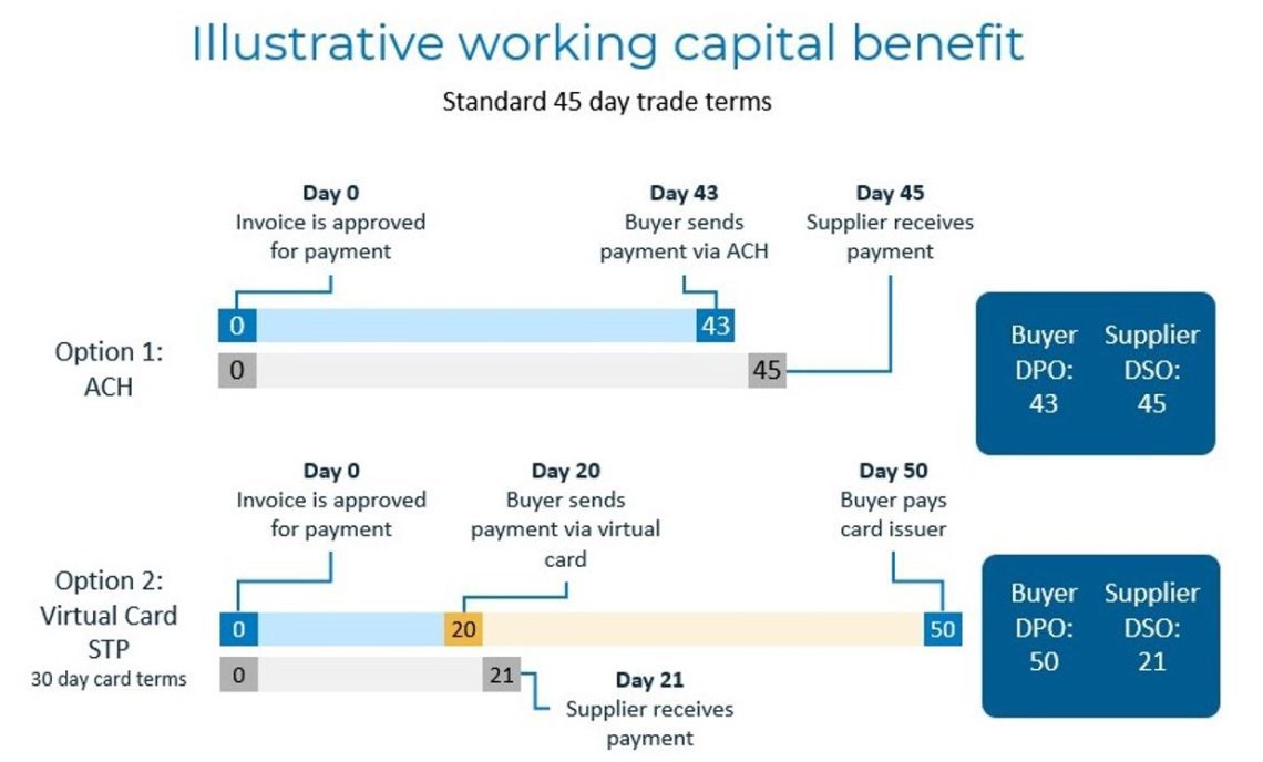 Optimizing Commercial Payments in the Digital Age - PaymentsJournal